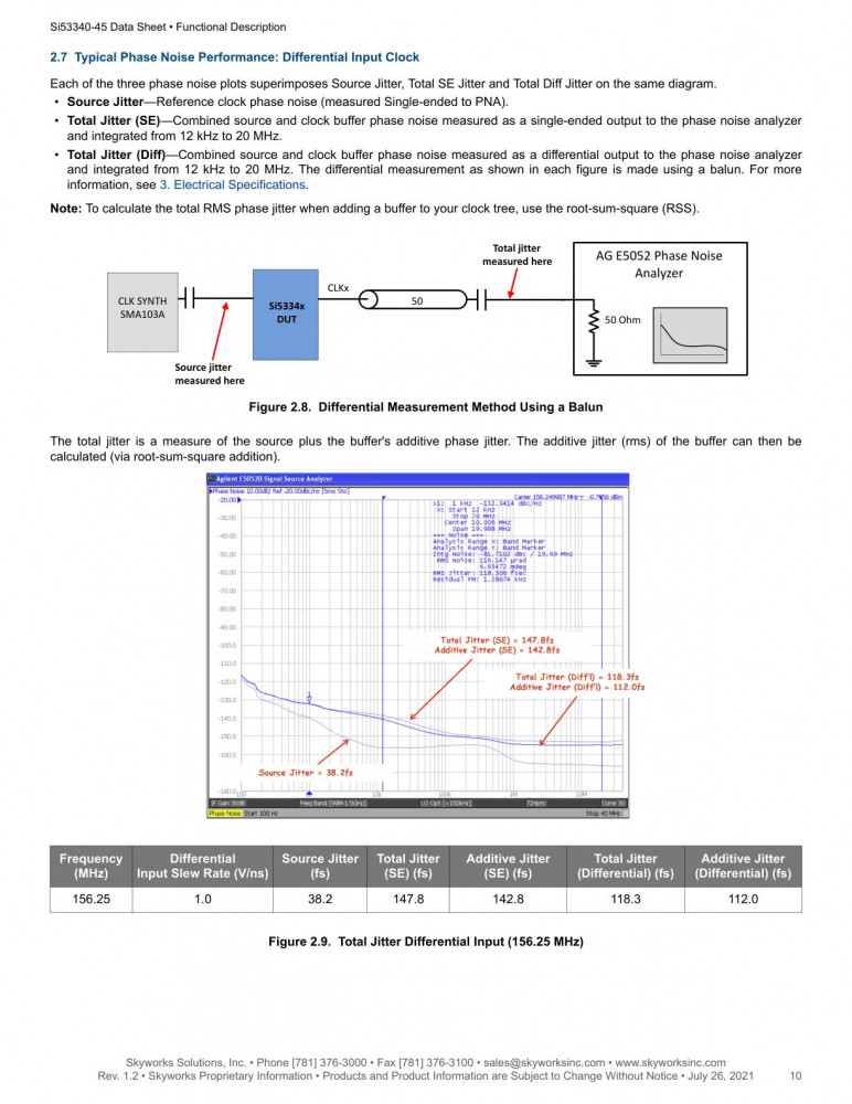 SI53342-B-GM datasheet page 10