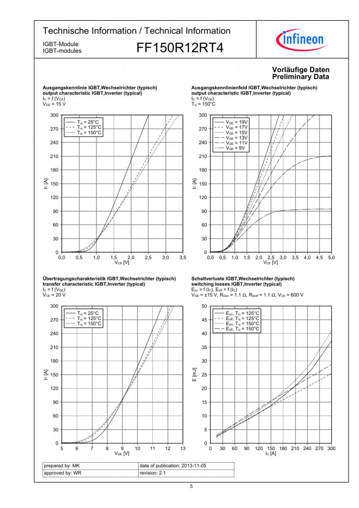 FF150R12RT4 datasheet page 5
