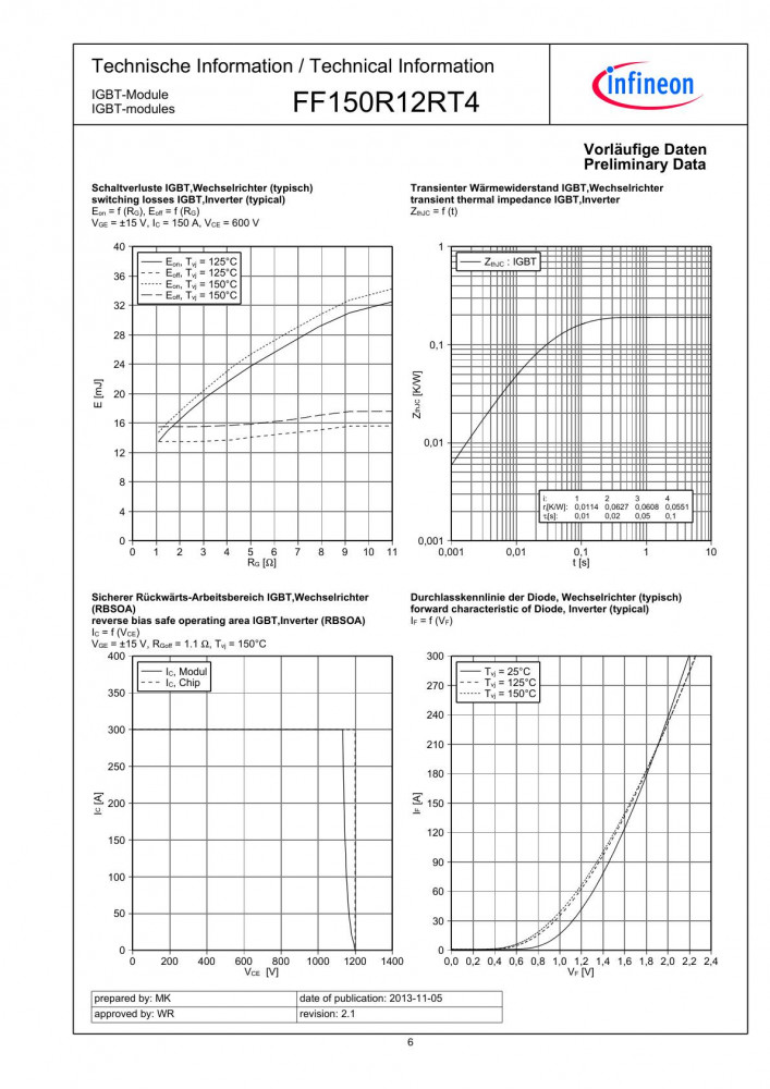FF150R12RT4 datasheet page 6