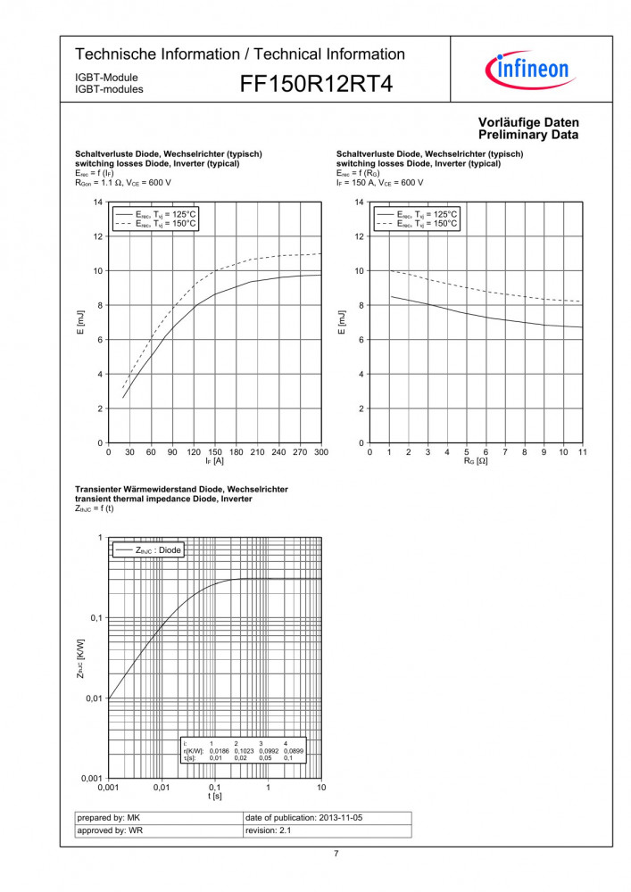 FF150R12RT4 datasheet page 7