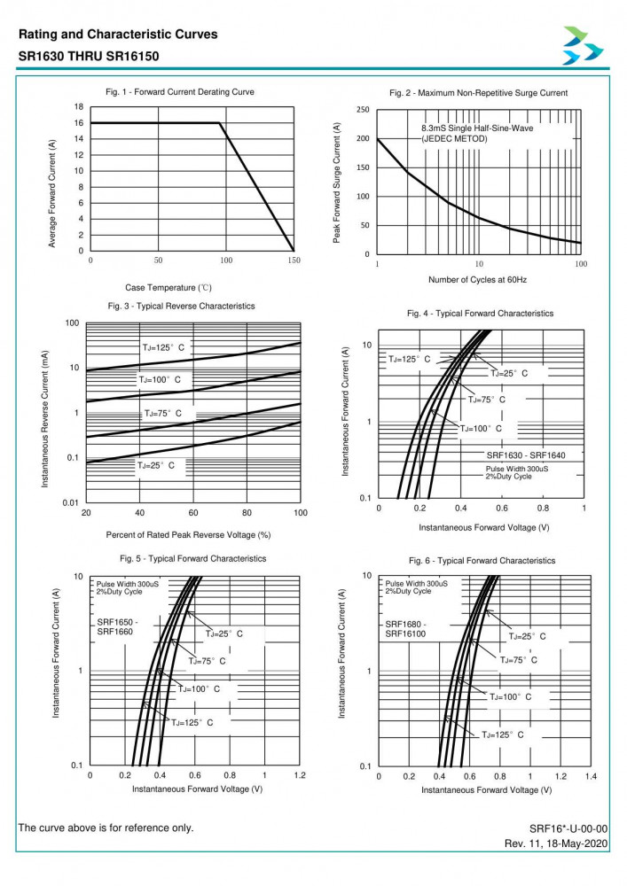 SRF1660 datasheet page 2