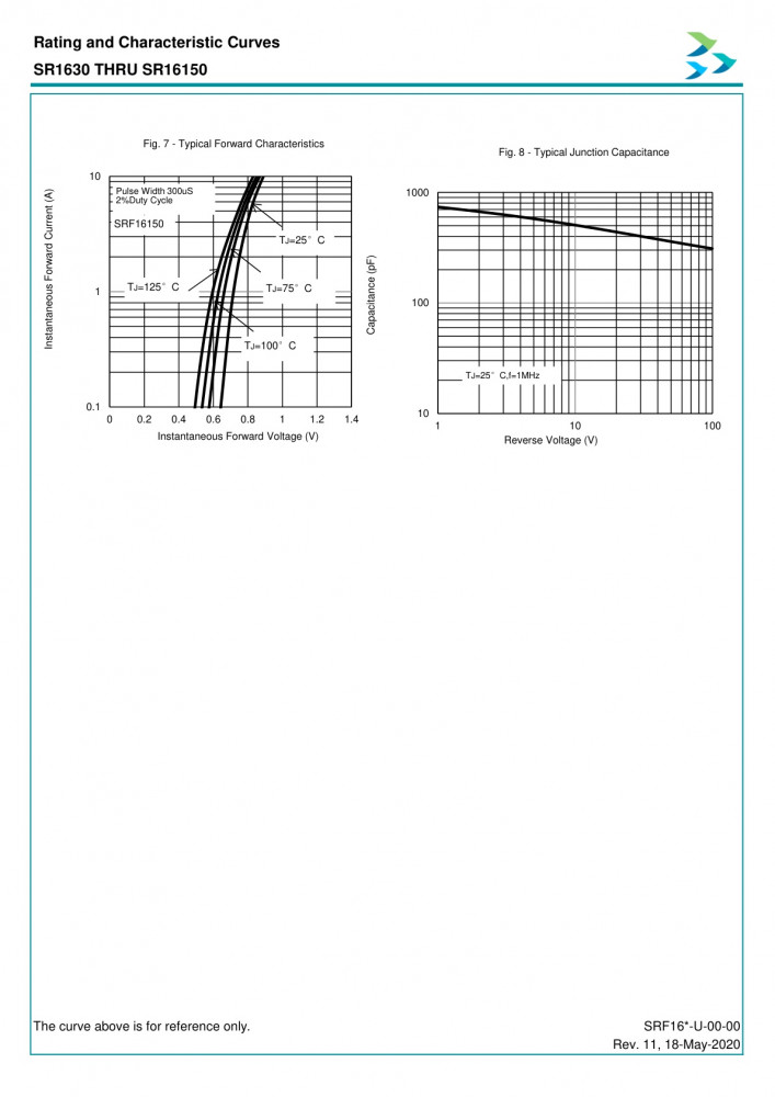 SRF1660 datasheet page 3