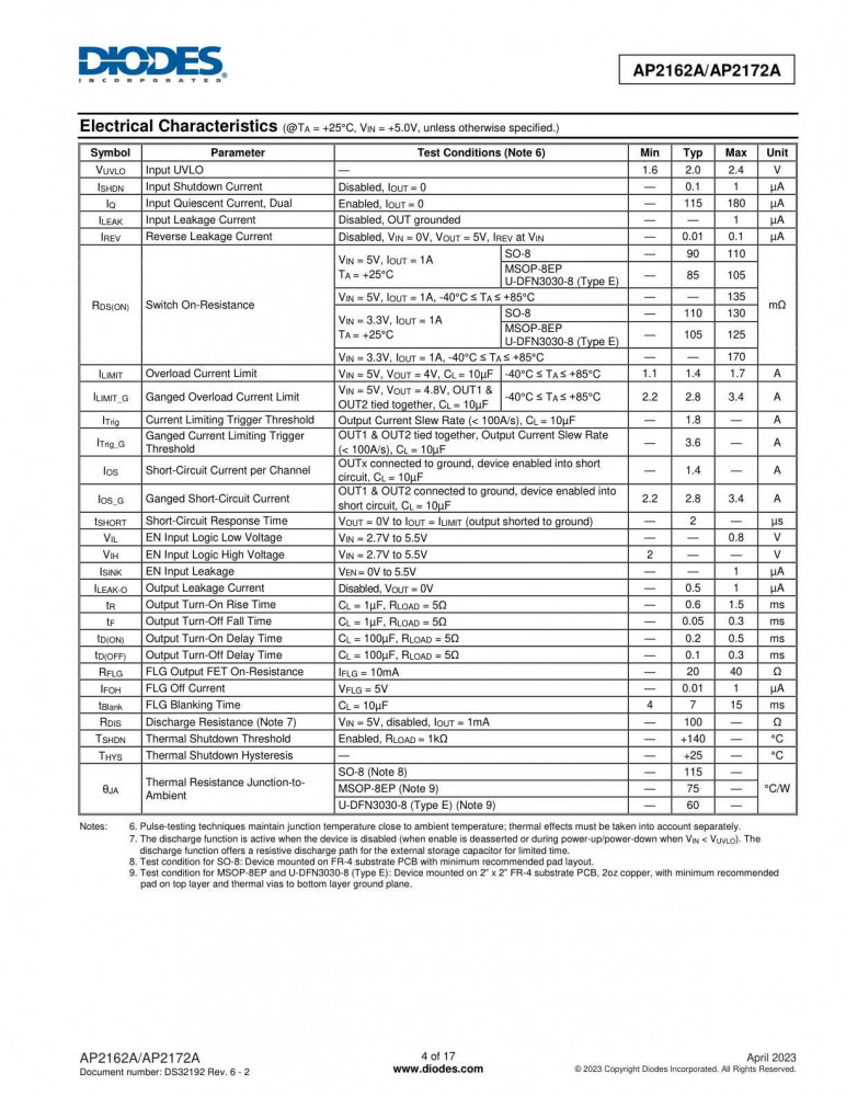AP2172A datasheet page 4