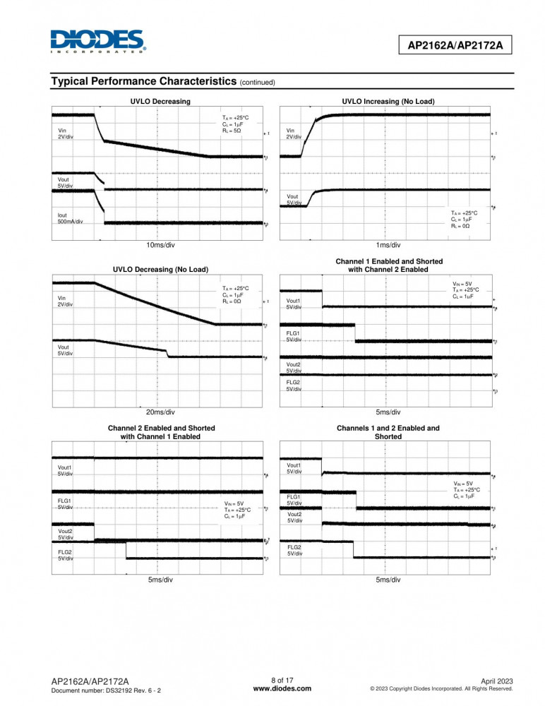 AP2172A datasheet page 8