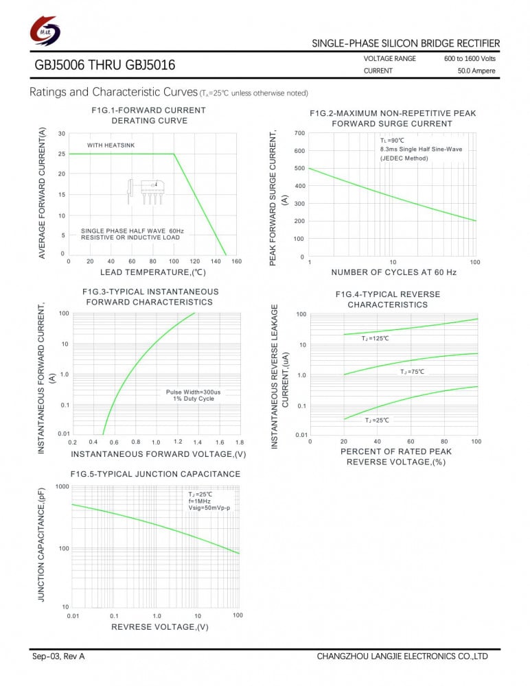 GBJ5010 datasheet page 2