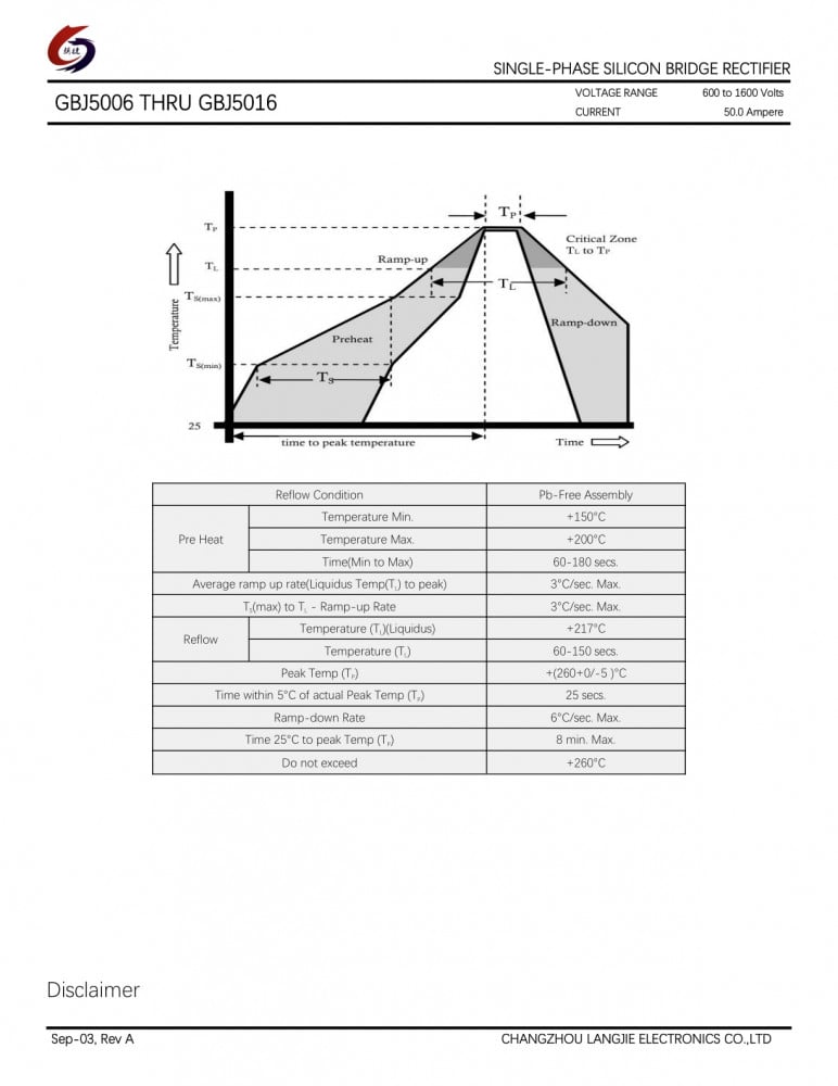 GBJ5010 datasheet page 4