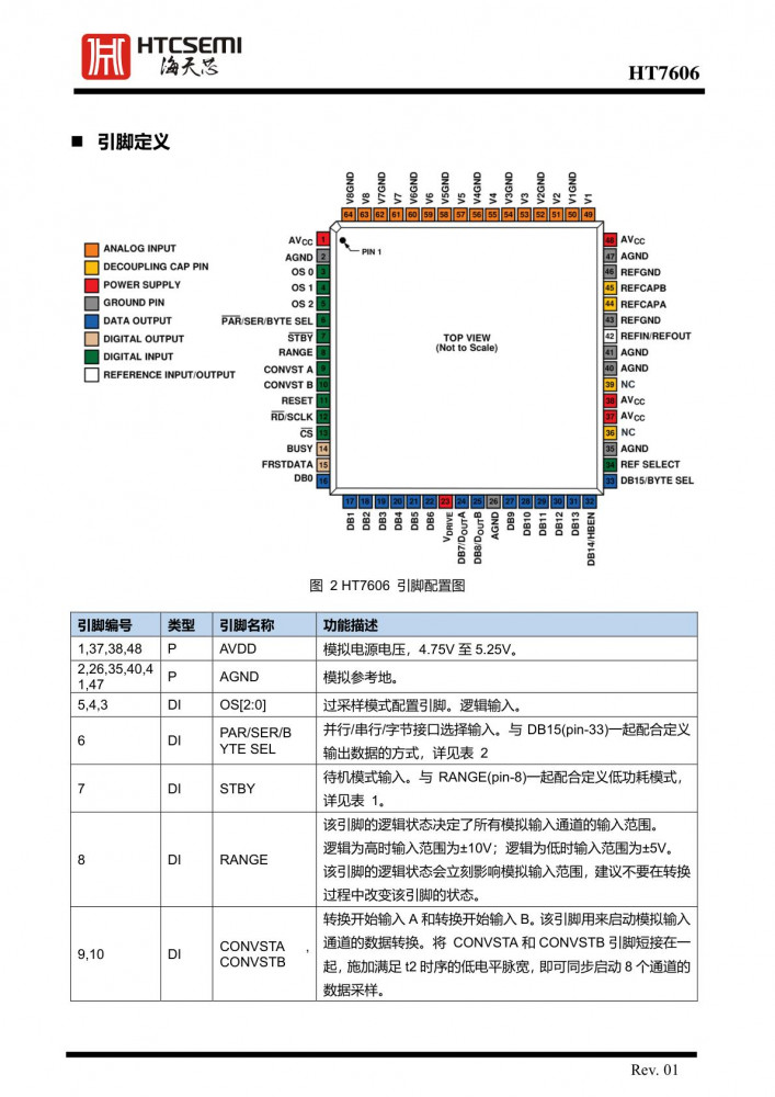 HT7606 datasheet page 2