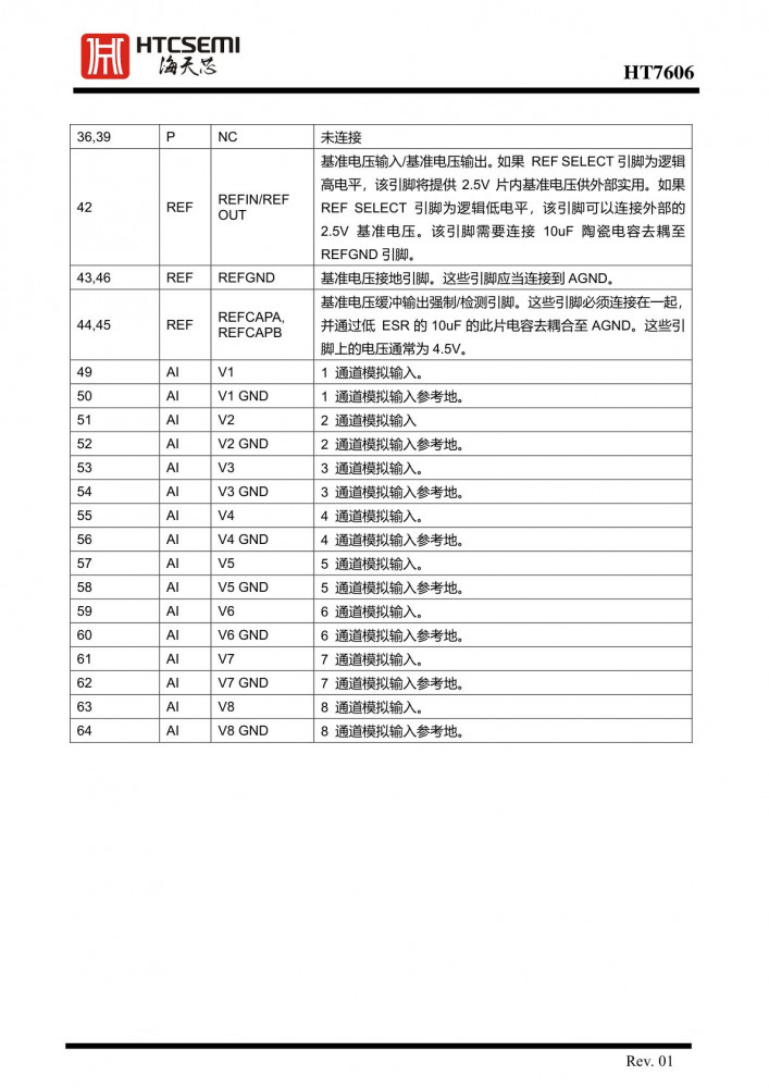 HT7606 datasheet page 4