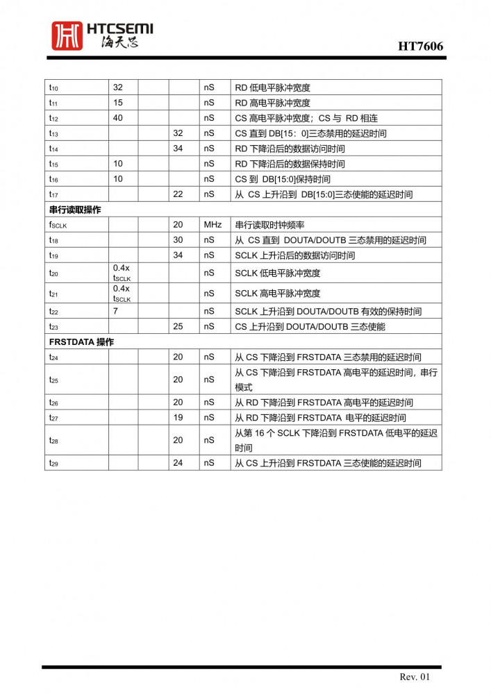 HT7606 datasheet page 9