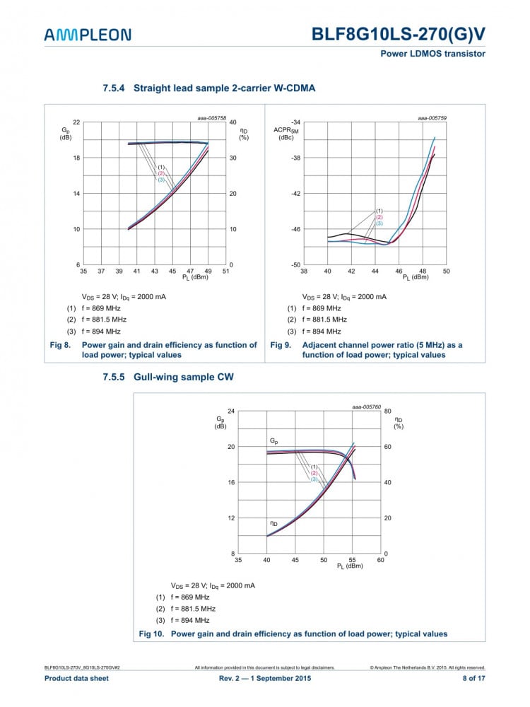 BLF8G10LS-270GV datasheet page 8