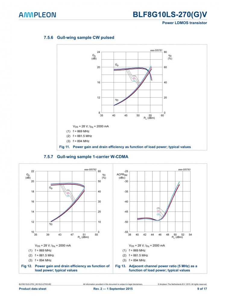 BLF8G10LS-270GV datasheet page 9
