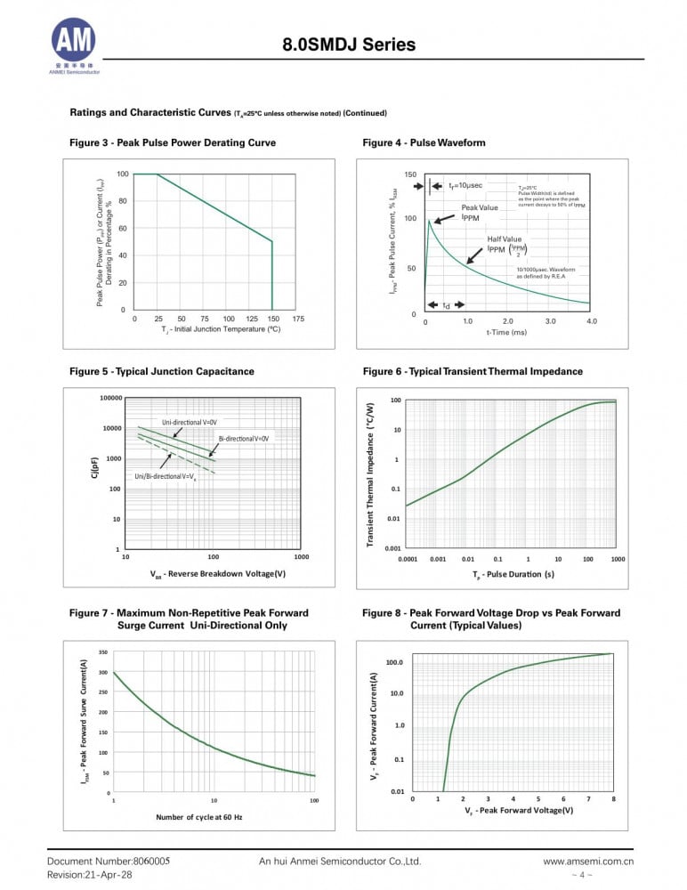 8.0SMDJ series datasheet page 4