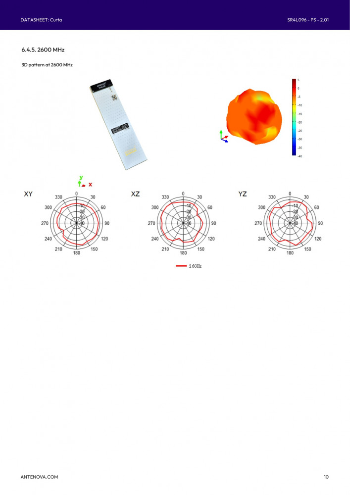 Curta SR4L096 datasheet page 10