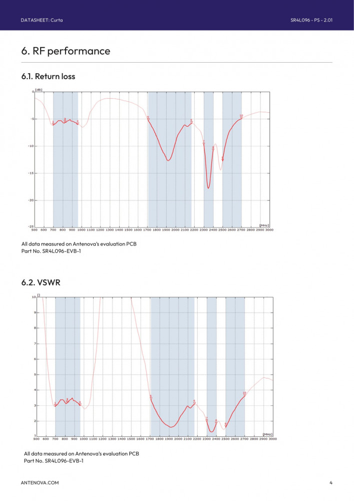 Curta SR4L096 datasheet page 4