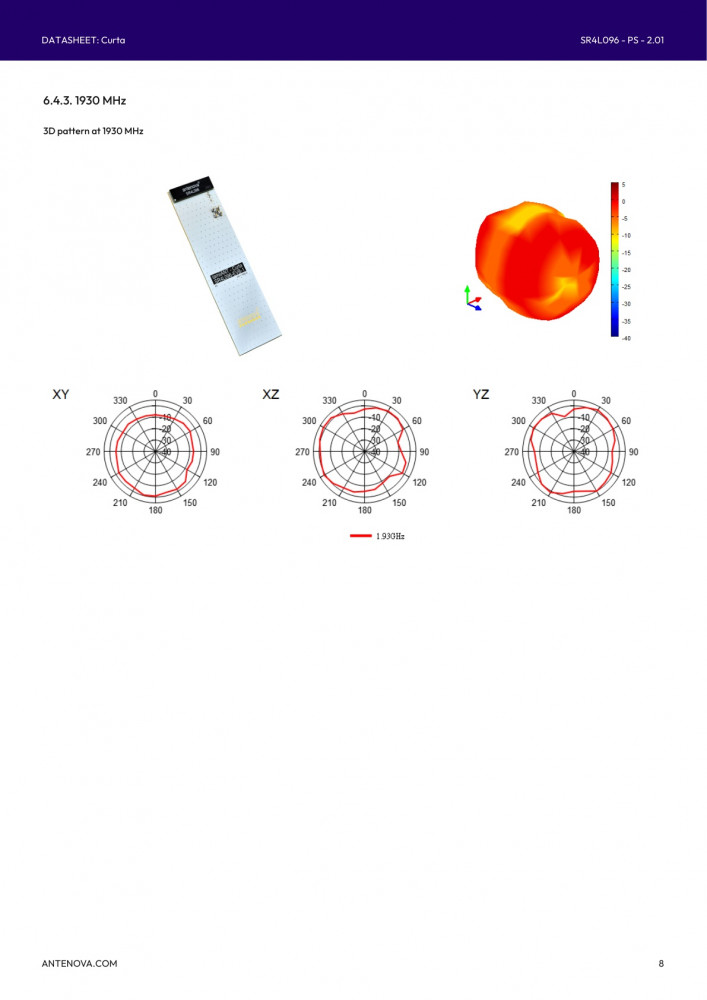 Curta SR4L096 datasheet page 8