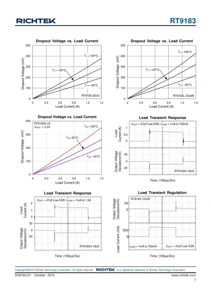 RT9183 datasheet page 7