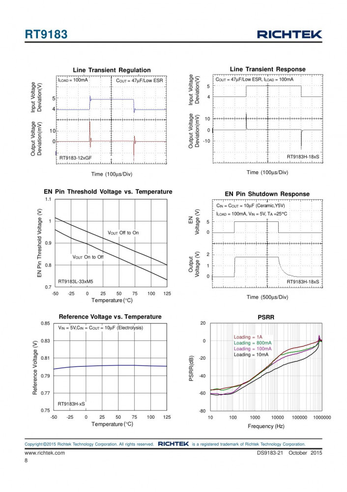 RT9183 datasheet page 8