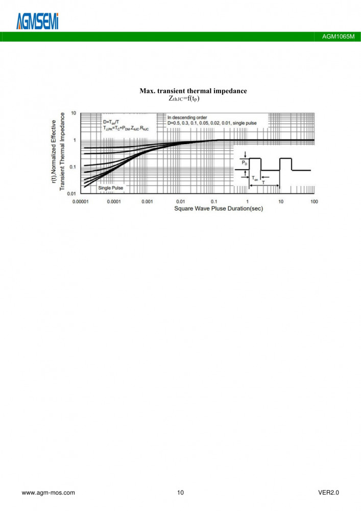 AGM1065M datasheet page 10