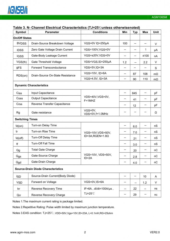 AGM1065M datasheet page 2