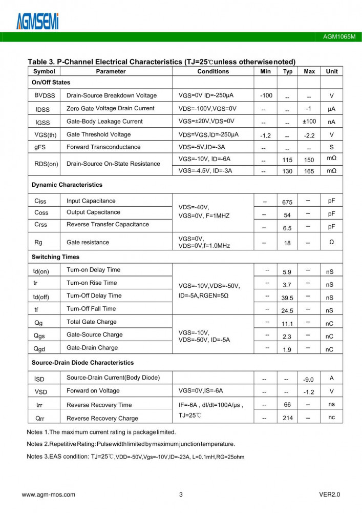 AGM1065M datasheet page 3