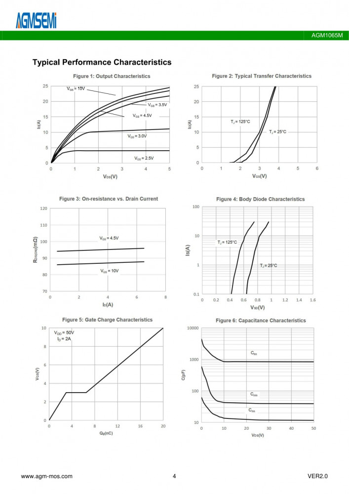 AGM1065M datasheet page 4