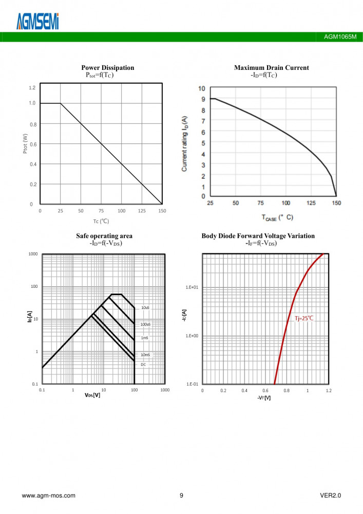 AGM1065M datasheet page 9