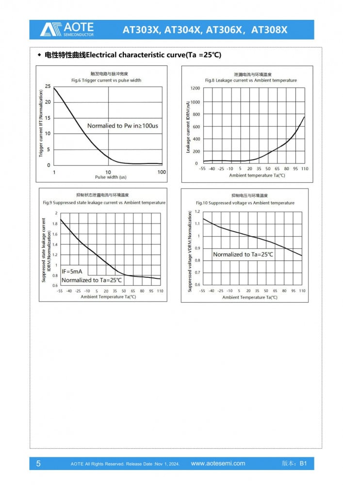 AT3062-CuH-DE datasheet page 6