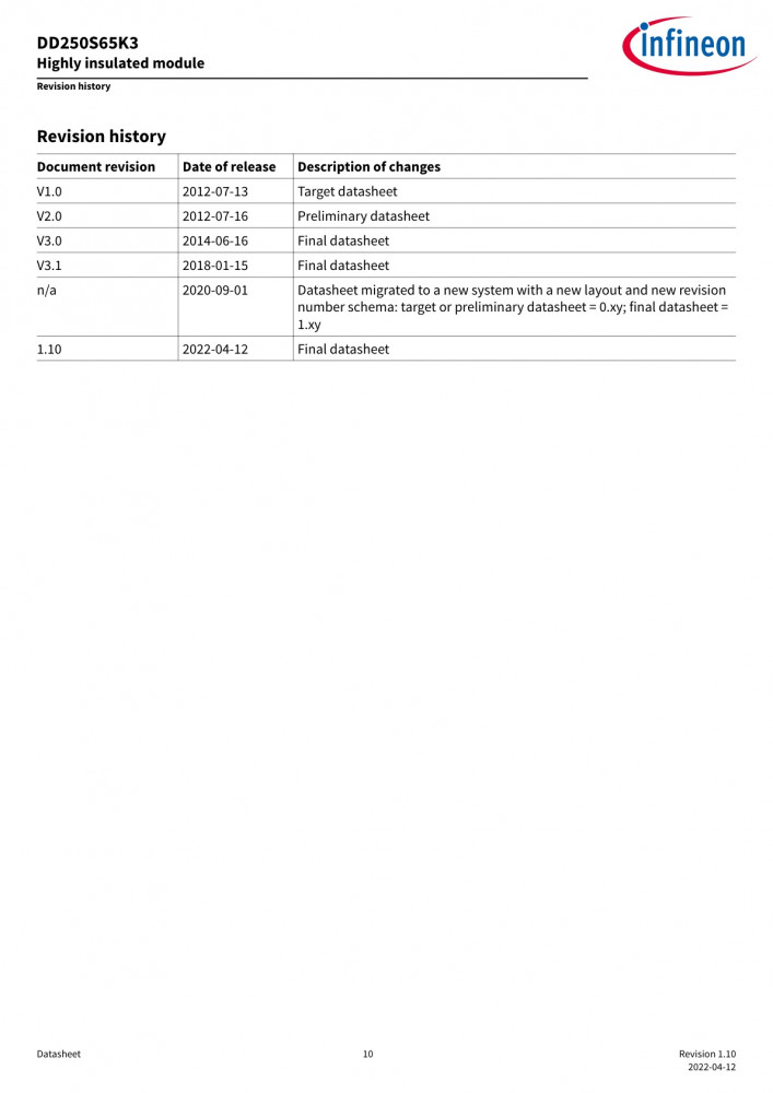 DD250S65K3 datasheet page 10