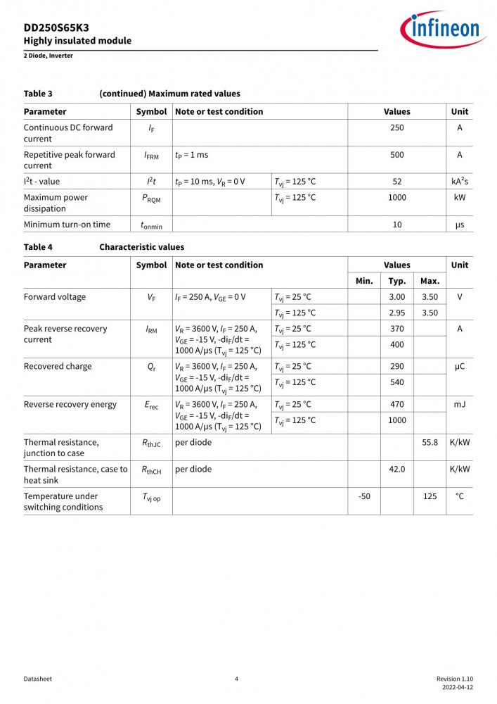 DD250S65K3 datasheet page 4