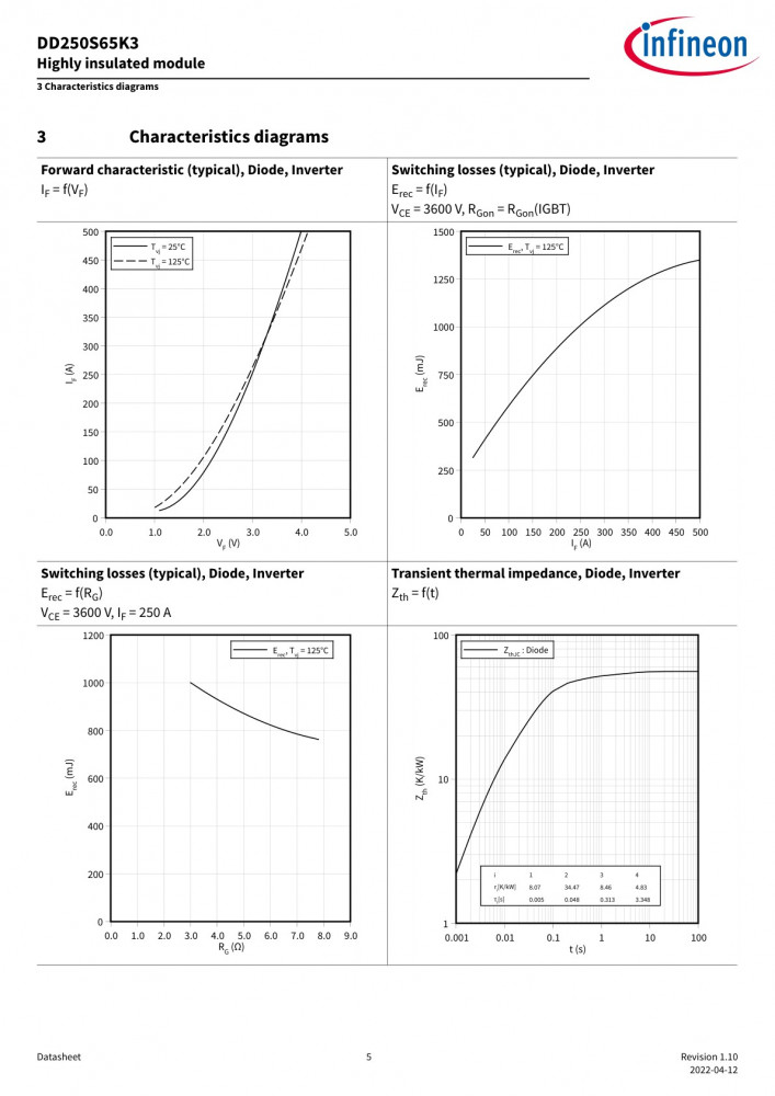 DD250S65K3 datasheet page 5