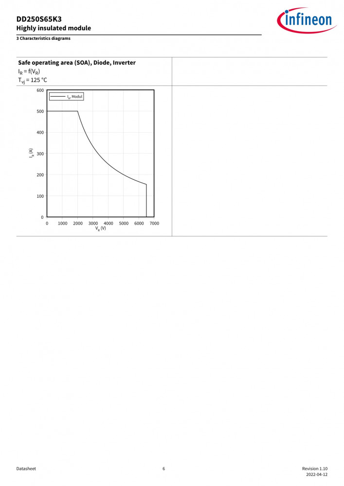 DD250S65K3 datasheet page 6