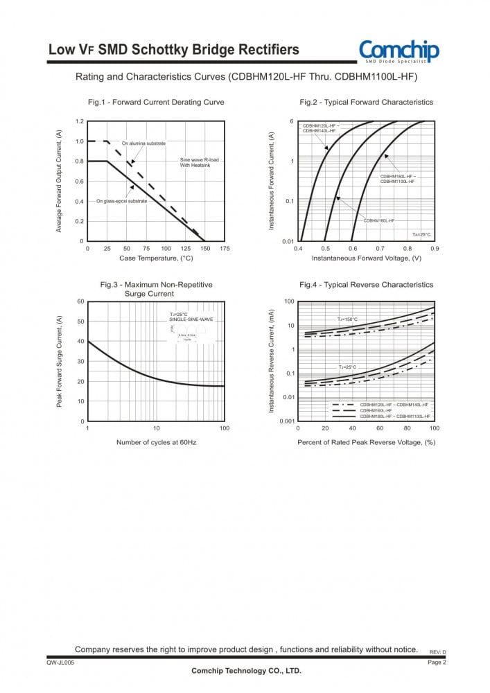CDBHM140L-HF datasheet page 2