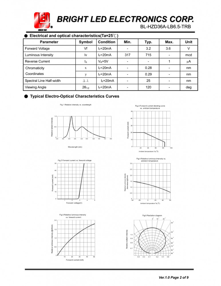 BL-HZD36A-LB6.5-TRB datasheet page 2