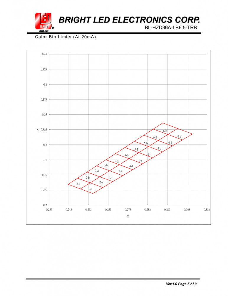 BL-HZD36A-LB6.5-TRB datasheet page 5