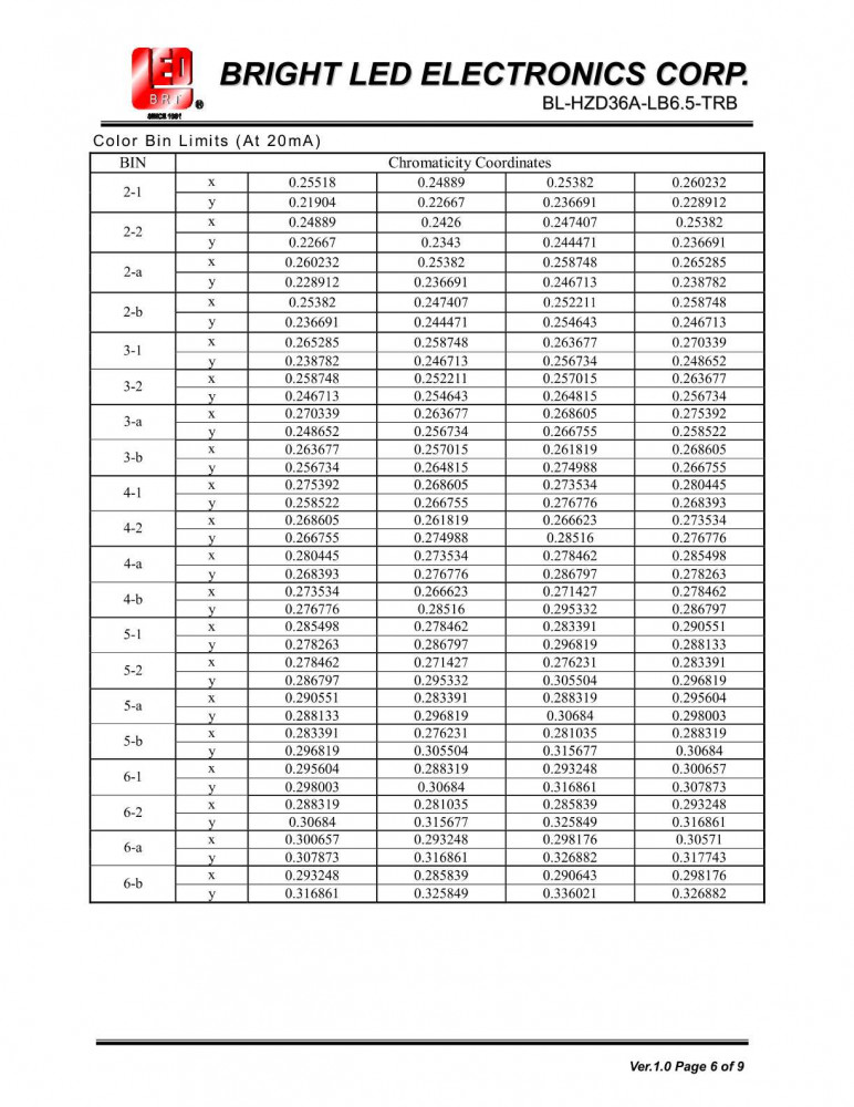 BL-HZD36A-LB6.5-TRB datasheet page 6
