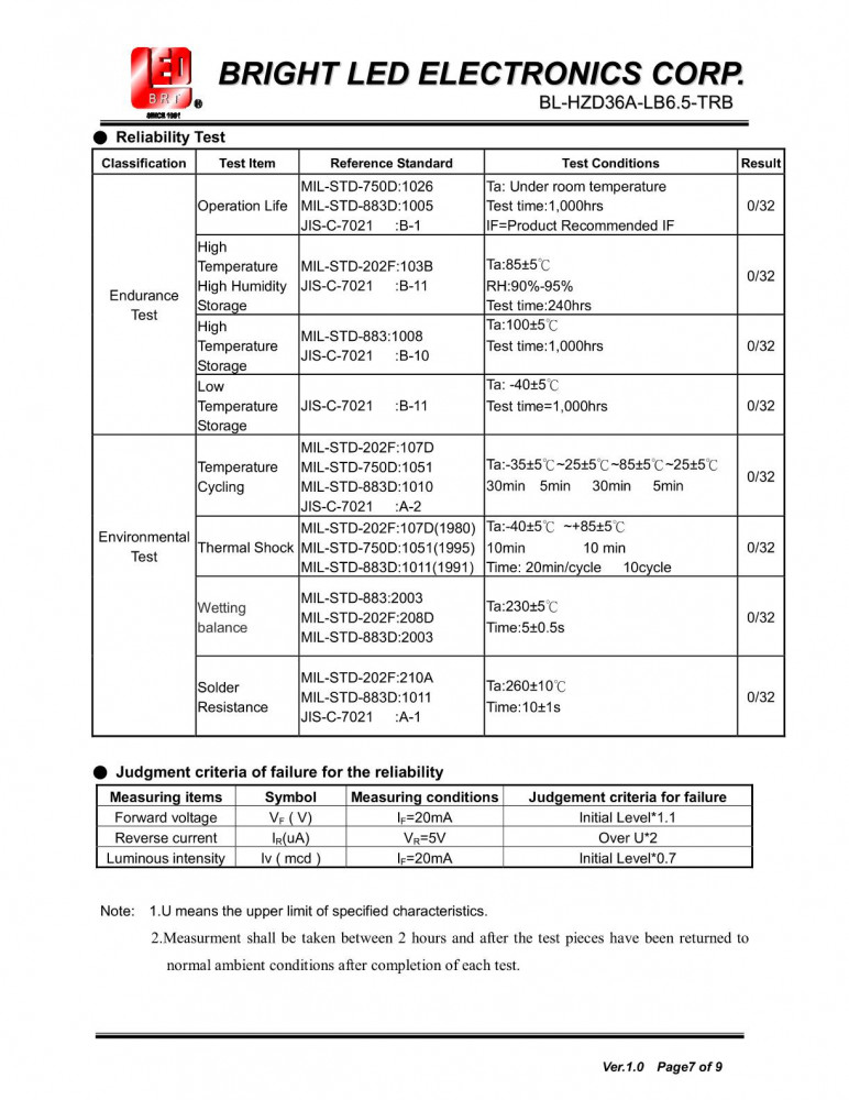 BL-HZD36A-LB6.5-TRB datasheet page 7