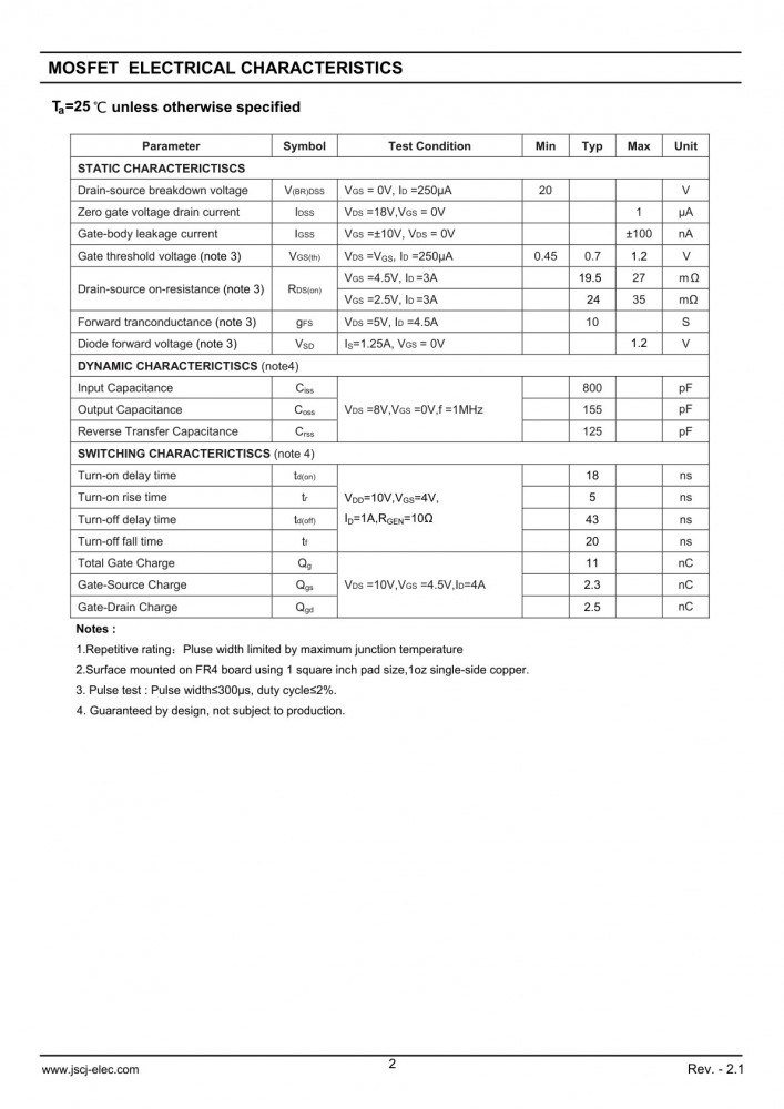 CJL2019 datasheet page 2