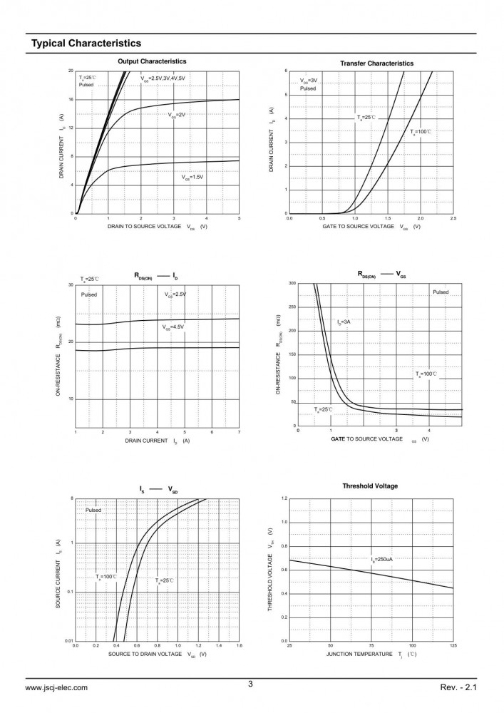 CJL2019 datasheet page 3