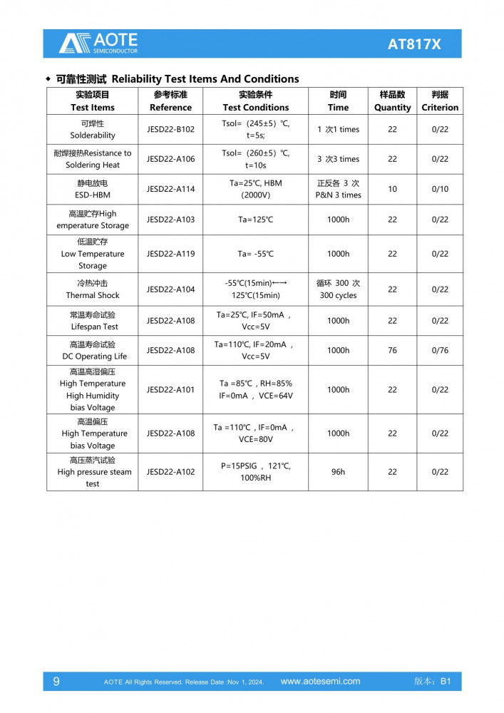 AT817C-FeL-SE datasheet page 10
