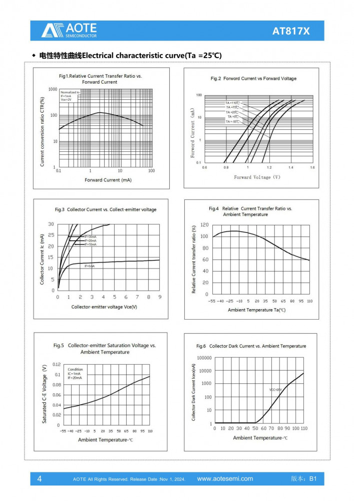 AT817C-FeL-SE datasheet page 5