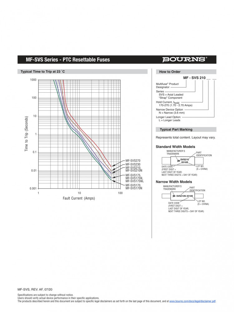 BOURNS MF-SVS series datasheet page 3