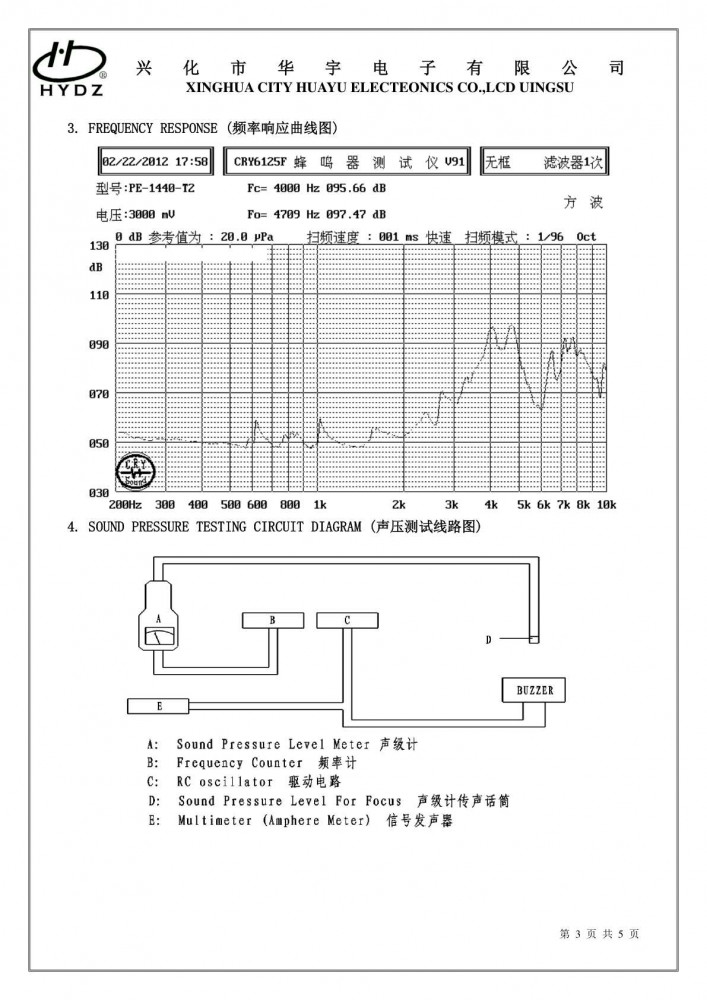 HYR-1440A-75NL specification page 3