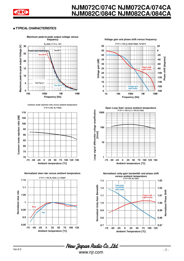NJM072CG-TE2 datasheet page 7