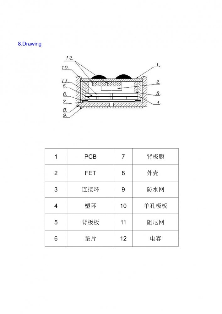 GMBU6027CSC-03-50DB specification page 7