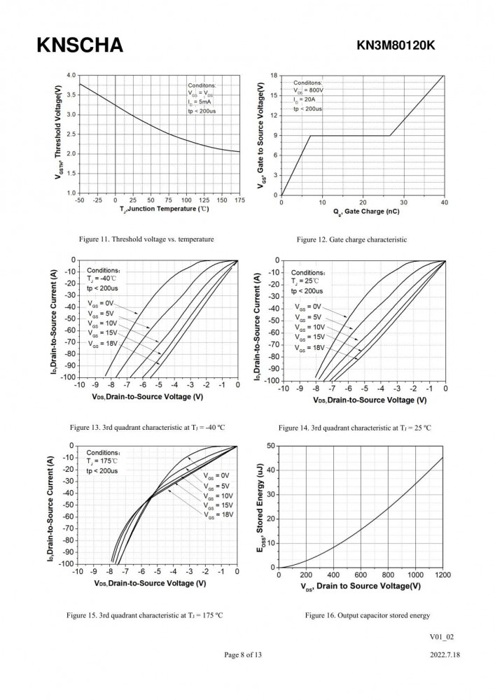 KN3M80120K datasheet page 8