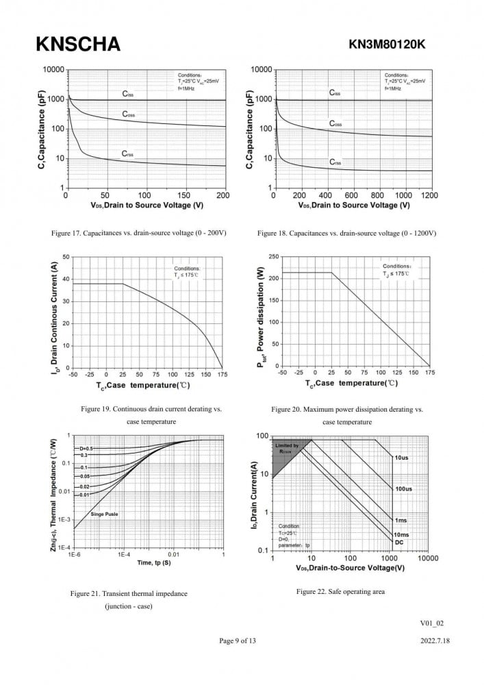 KN3M80120K datasheet page 9