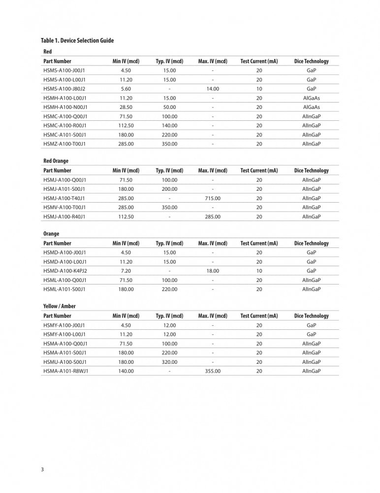 HSMM-A100-S00J1 datasheet page 3