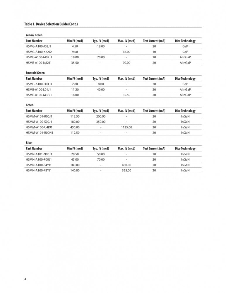 HSMM-A100-S00J1 datasheet page 4