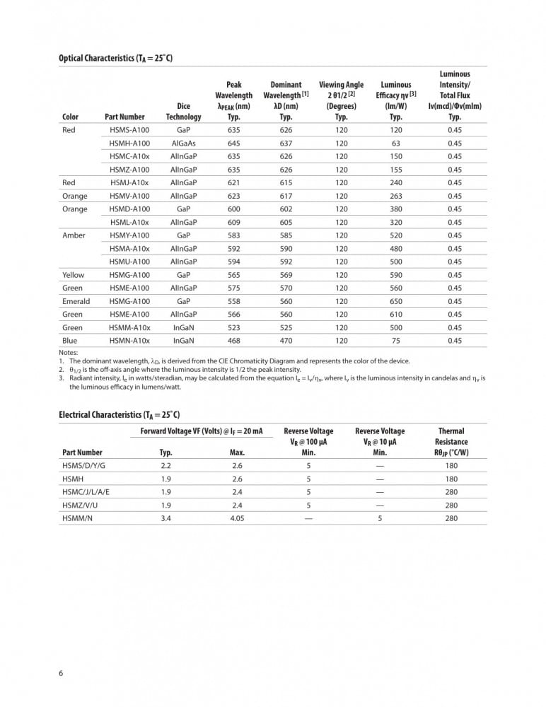 HSMM-A100-S00J1 datasheet page 6