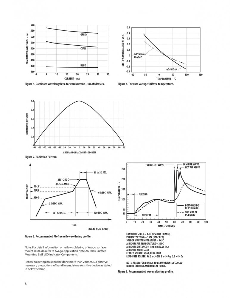 HSMM-A100-S00J1 datasheet page 8